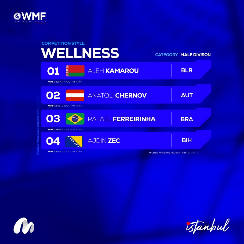 Results of the Multicultural Massage Championship 2025 – World Massage ...